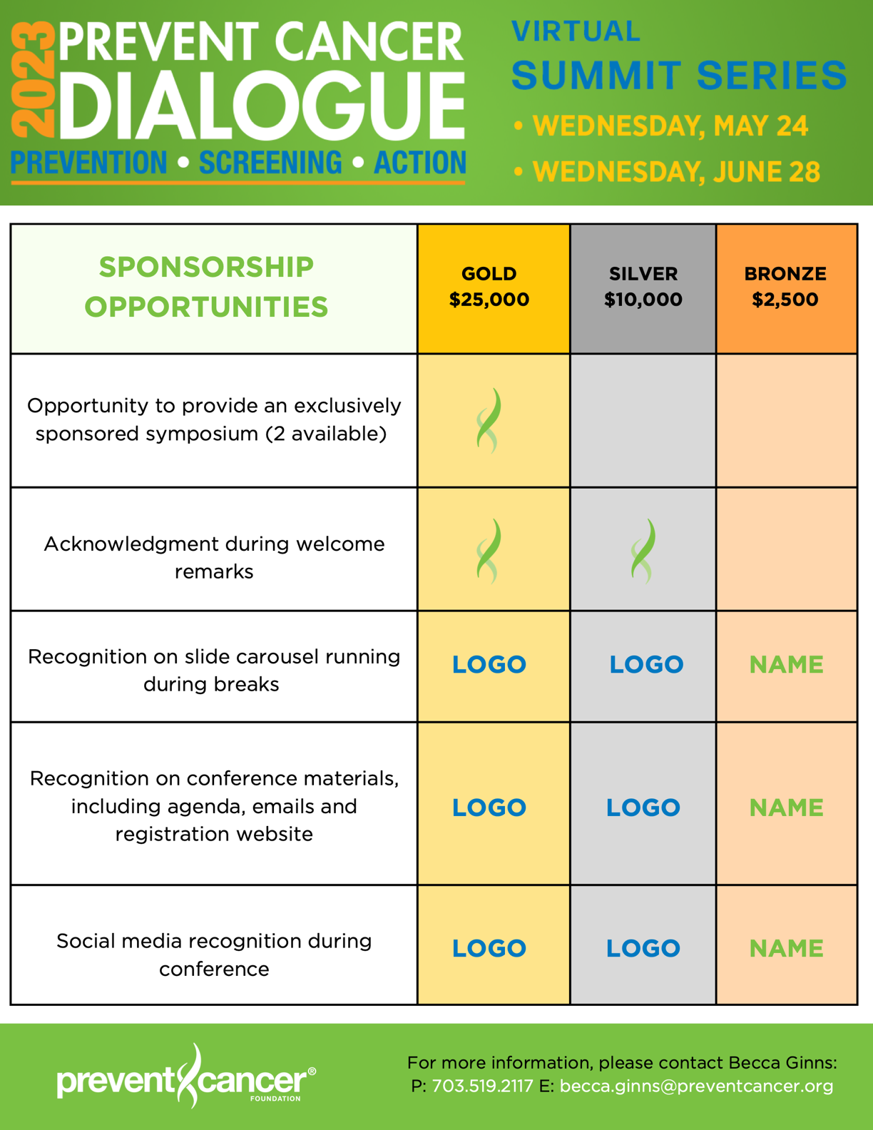 Prevent Cancer Dialogue 2023 Sponsorship Opportunities – Prevent Cancer ...